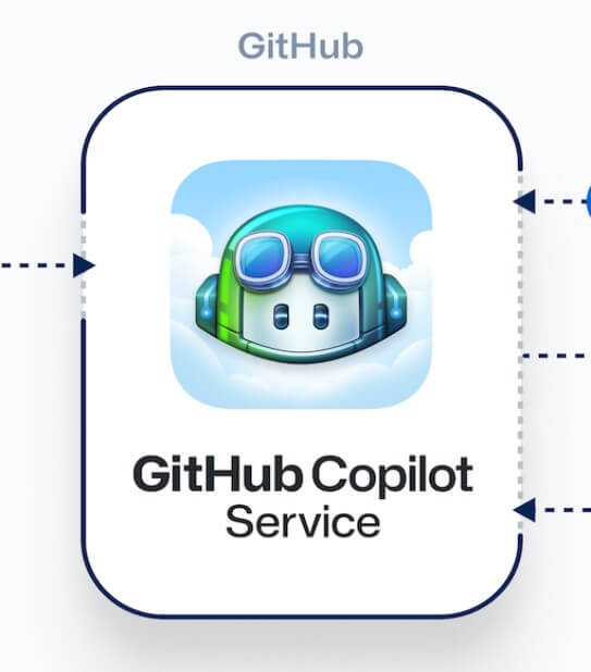 GitHub Copilot, il software che aiuta a scrivere software