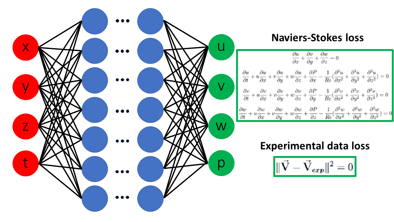 Physics-Informed Neural Network: cosa sono e in quale contesto si ...