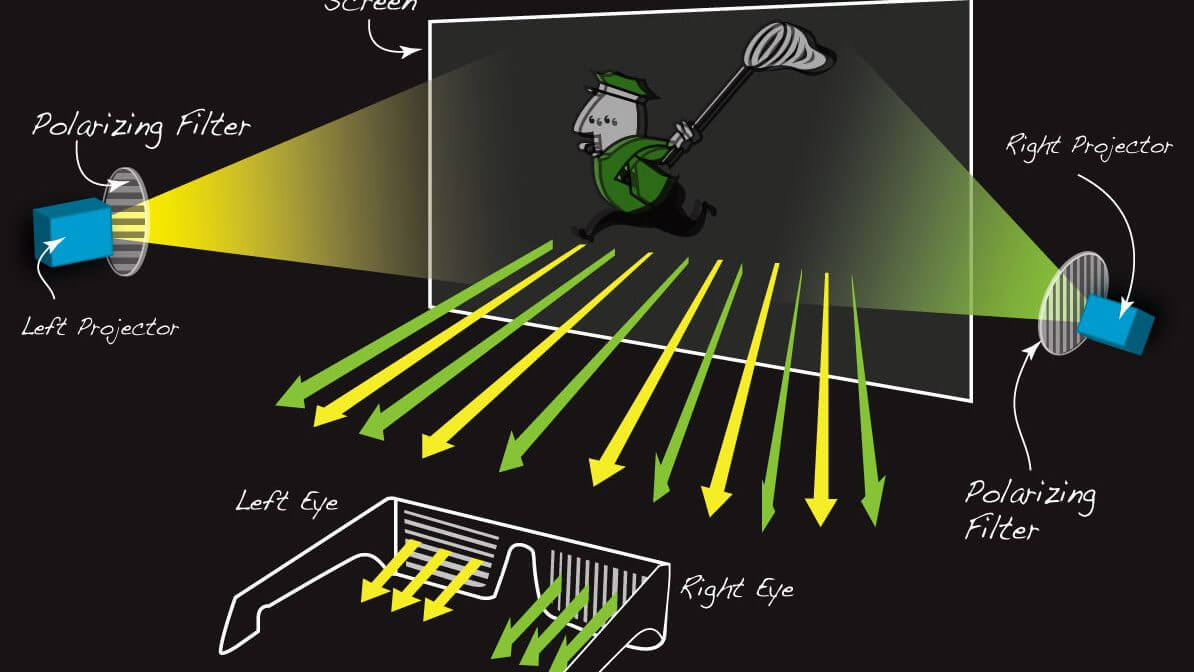 Tecniche di visualizzazione 3D: da stereoscopia a visori di realtà ...