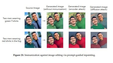 PhotoGuard: una soluzione per proteggere le foto dalla manipolazione AI ...