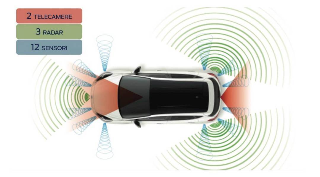 Auto a guida autonoma, cos'è, i livelli e quando sarà disponibile in Italia